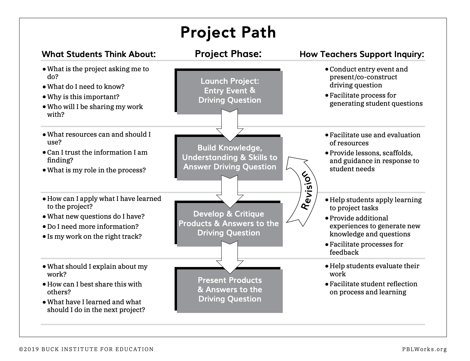 Project Path and Routines | MyPBLWorks