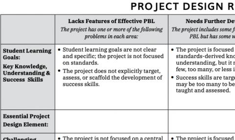 Project Design Rubric | MyPBLWorks