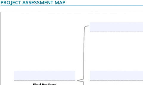 Project Assessment Map | MyPBLWorks