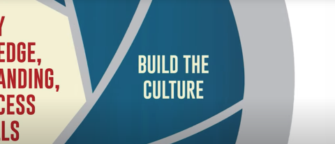 Project Based Teaching Practices: Build the Culture - Look & Feel of ...