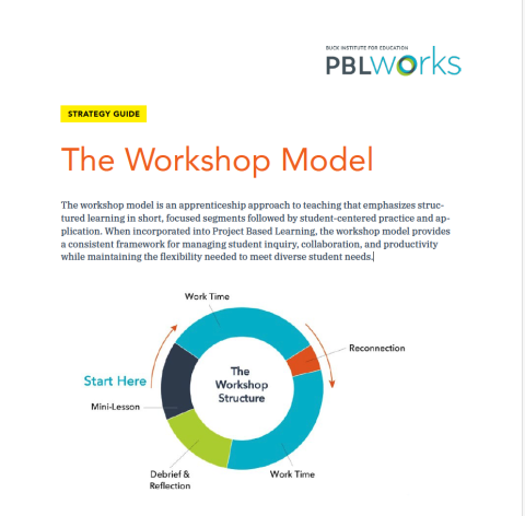 The Workshop Model | MyPBLWorks
