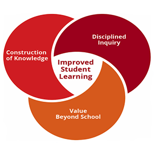 Authentic Intellectual Work and Project Based Learning: Why Gold ...