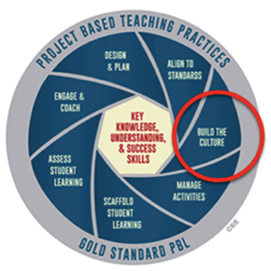 Building a PBL Culture Is Aligned to Standards! | MyPBLWorks