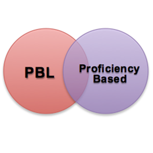 5 Reasons Why Proficiency-Based Education Needs PBL | MyPBLWorks