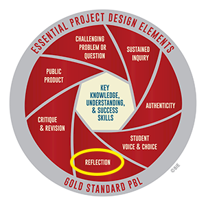Reflective Practices As Embedded Instructional, Cultural Design ...