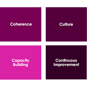 It Takes a System for High Quality PBL | MyPBLWorks